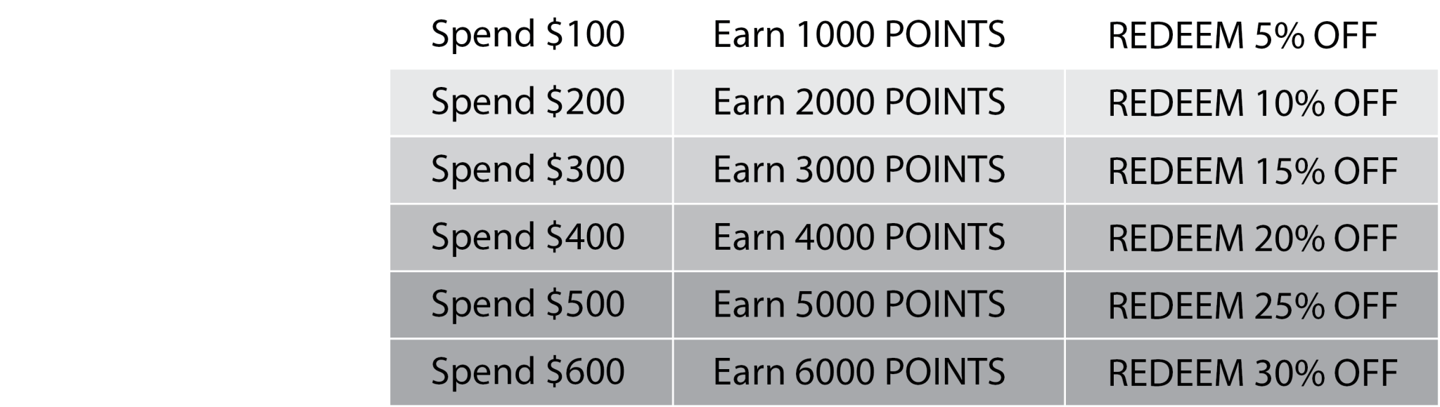 Inner Circle Loyalty Rewards Program | COMMENCEMENT BAY CANNABIS